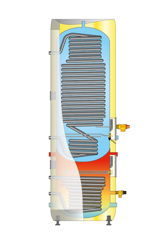 Varmtvannsbereder OPTIMA TWINCOIL - For varmepumpe