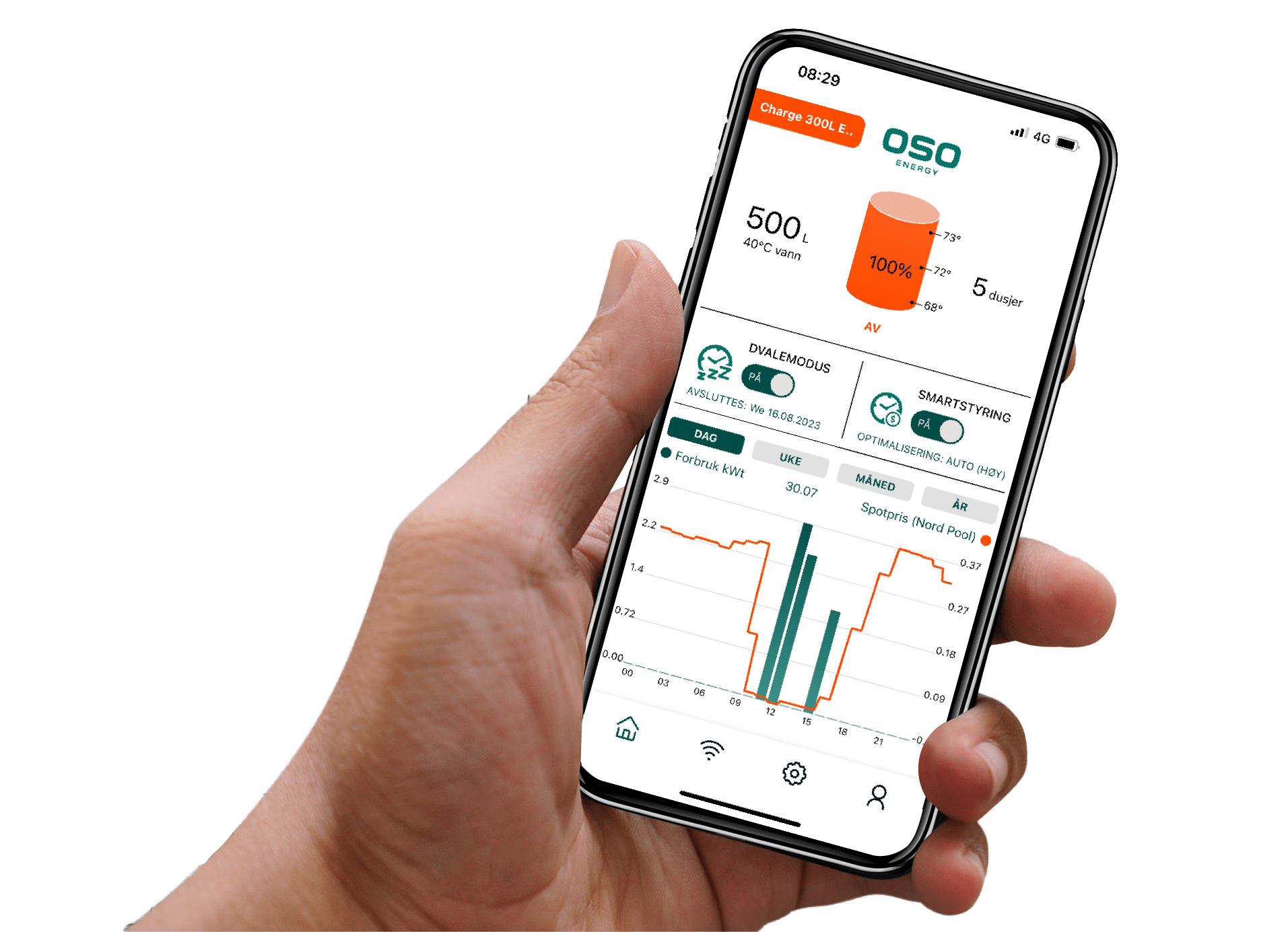 OSO - Smartstyring med Charge Retrofit